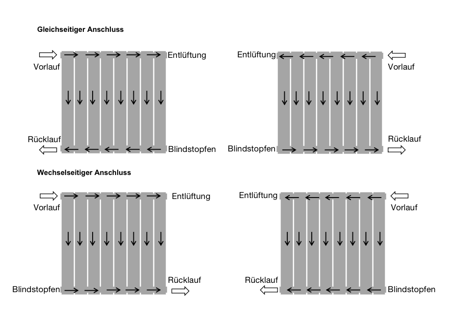 AULT Designheizkörper Austausch Paneelheizkörper Flachheizkörper mit S ...